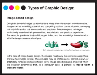 Graphic Designing Introduction | PPTX