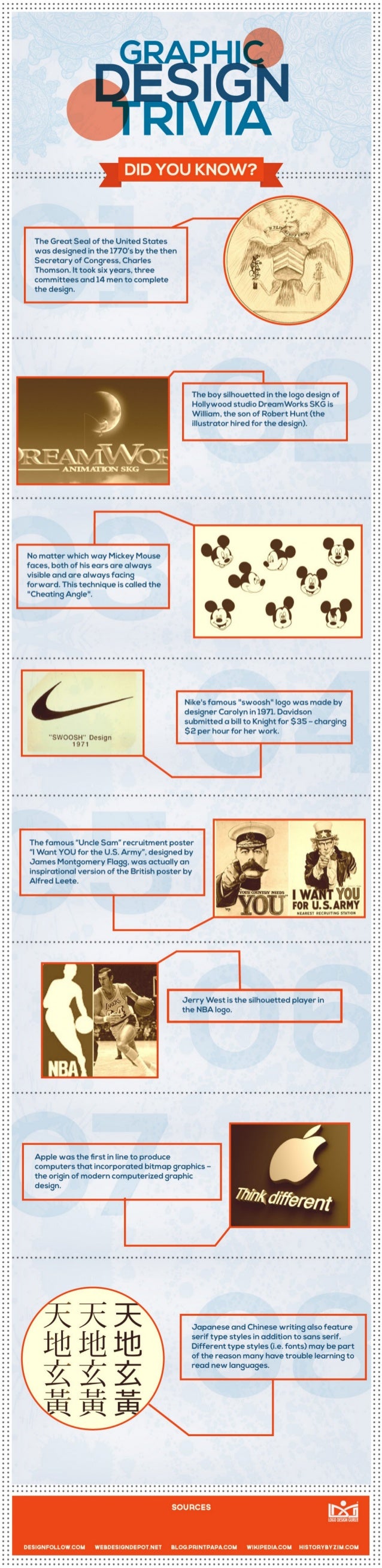 Graphic design-trivia