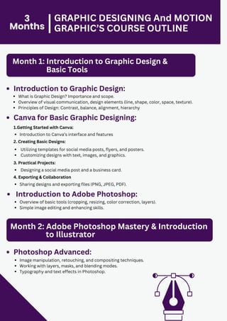 Master Graphic Design & Motion Graphics: Enroll in Our Comprehensive ...