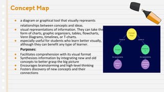 Graphic-Oganizers.pdfhhhtttttfffffffffffffff | PDF
