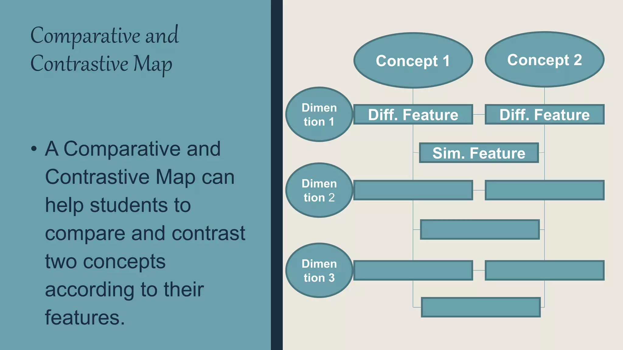 Graphic organizer | PPTX