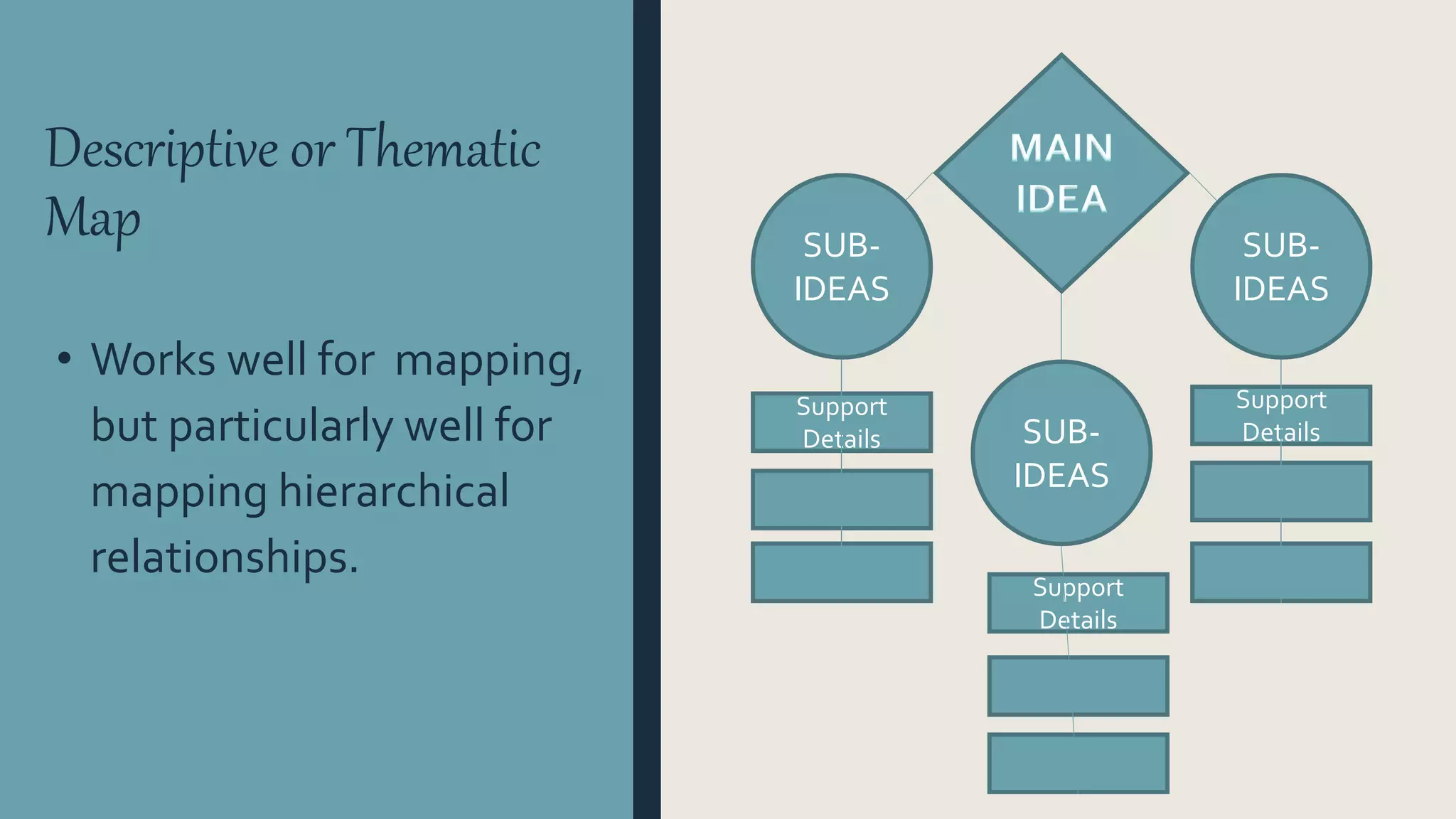 Graphic organizer | PPTX