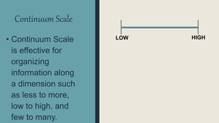 Graphic organizer | PPTX