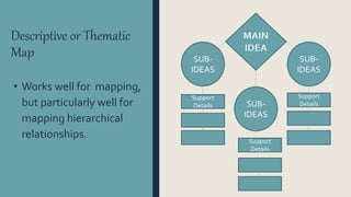 Graphic organizer | PPTX