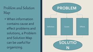 Graphic organizer | PPT | Free Download