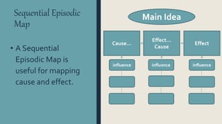 Graphic organizer | PPTX