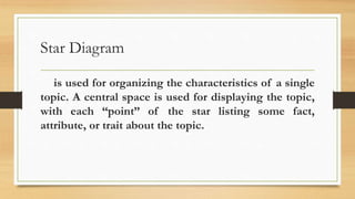 Definition and types of GRAPHIC-ORGANIZER.pptx