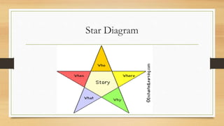 Definition and types of GRAPHIC-ORGANIZER.pptx
