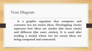 Definition and types of GRAPHIC-ORGANIZER.pptx