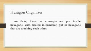 Definition and types of GRAPHIC-ORGANIZER.pptx