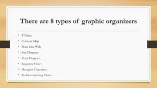 Definition and types of GRAPHIC-ORGANIZER.pptx