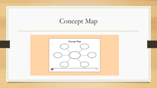Definition and types of GRAPHIC-ORGANIZER.pptx