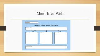 Definition and types of GRAPHIC-ORGANIZER.pptx