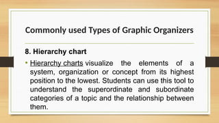 111111GRAPHIC-ORGANIZER-ppt-final-1.pptx