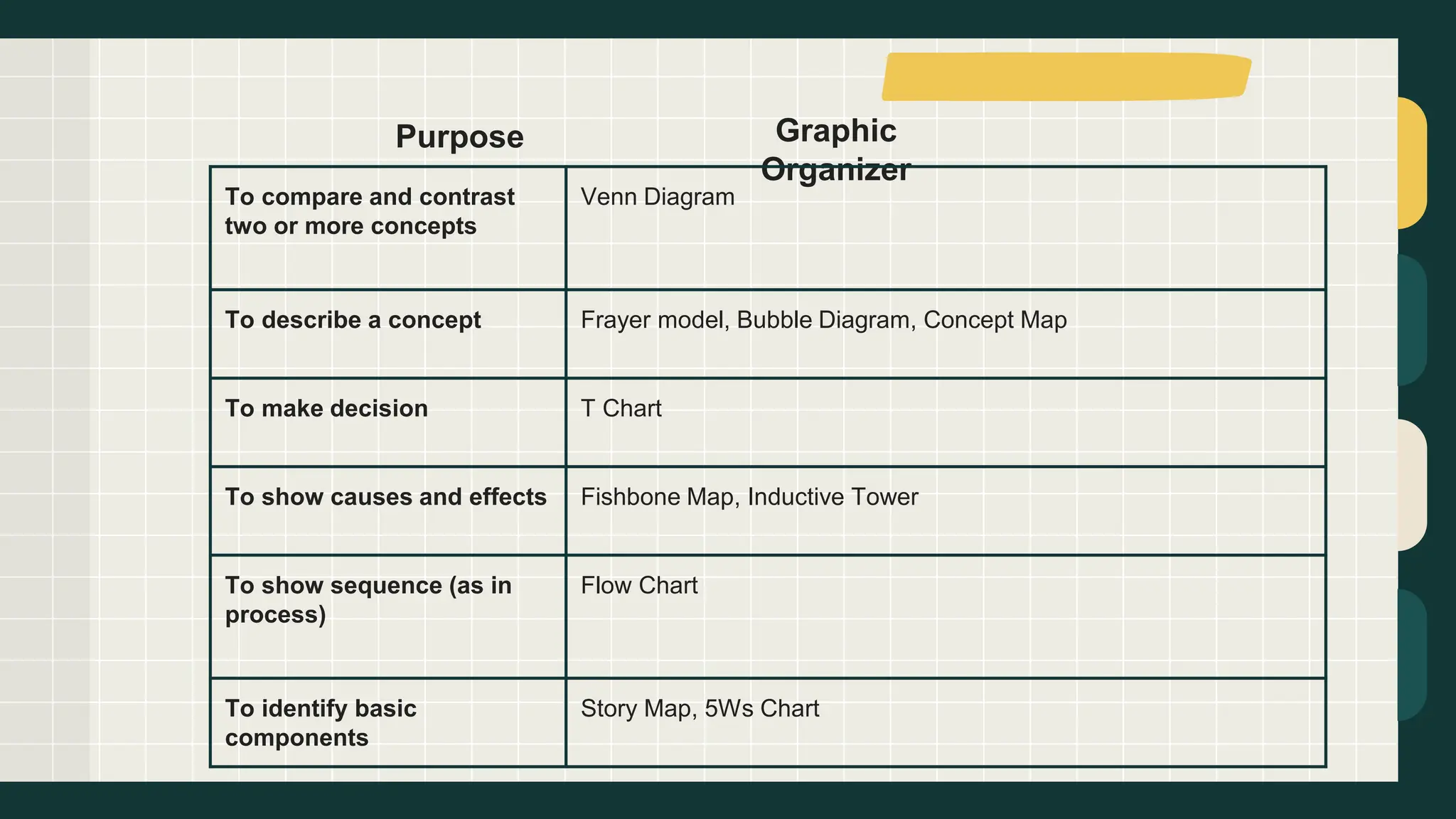 different Graphic-Organizer-Report.pptx
