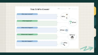 different Graphic-Organizer-Report.pptx
