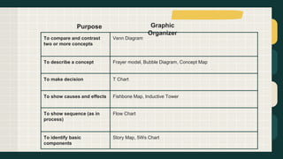 different Graphic-Organizer-Report.pptx