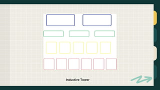 different Graphic-Organizer-Report.pptx