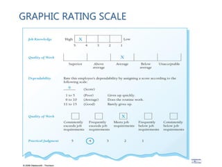 Graphic-Rating-Scale for doing rating 7 page slide | PDF