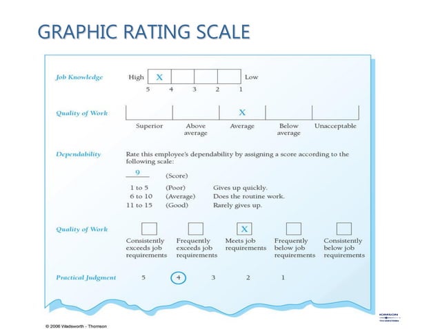 Graphic-Rating-Scale for doing rating 7 page slide | PPT