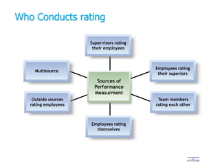 Graphic-Rating-Scale for doing rating 7 page slide | PDF