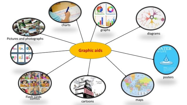Graphic aids | PPTX | Drawing and Sketching | Arts and Crafts
