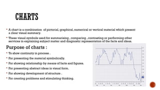 Graphic aids in Audio-visual Aids (CET) .pptx