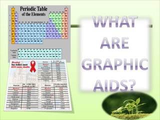 Graphic aids....present | PPTX