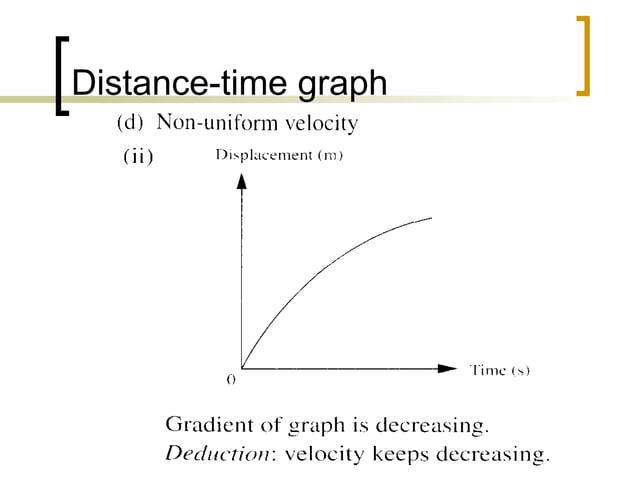 Graphical Analysis Of Motion