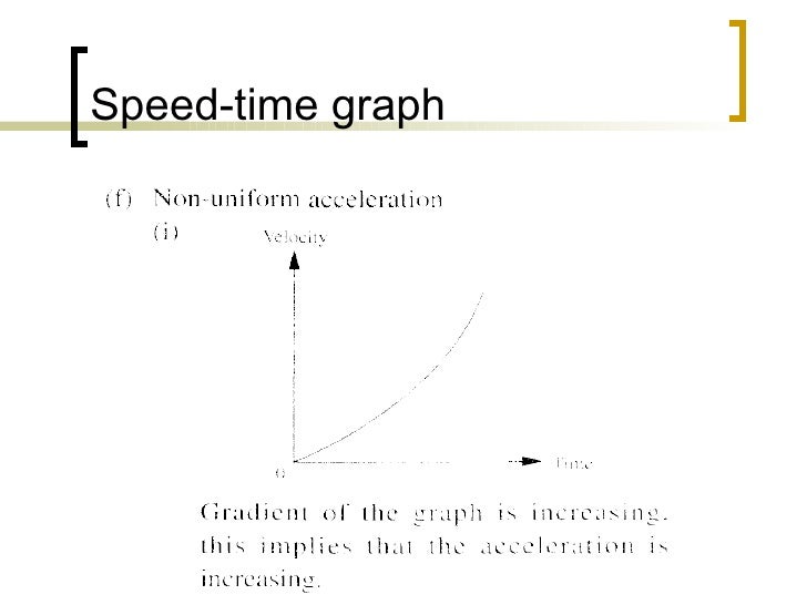 Graphical Analysis Of Motion Graphical Analysis Of Motion