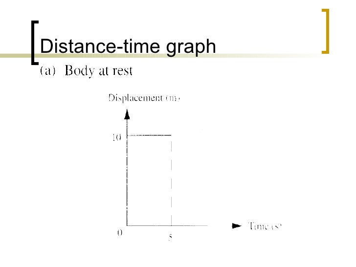 Graphical analysis of motion physics - sekafoods