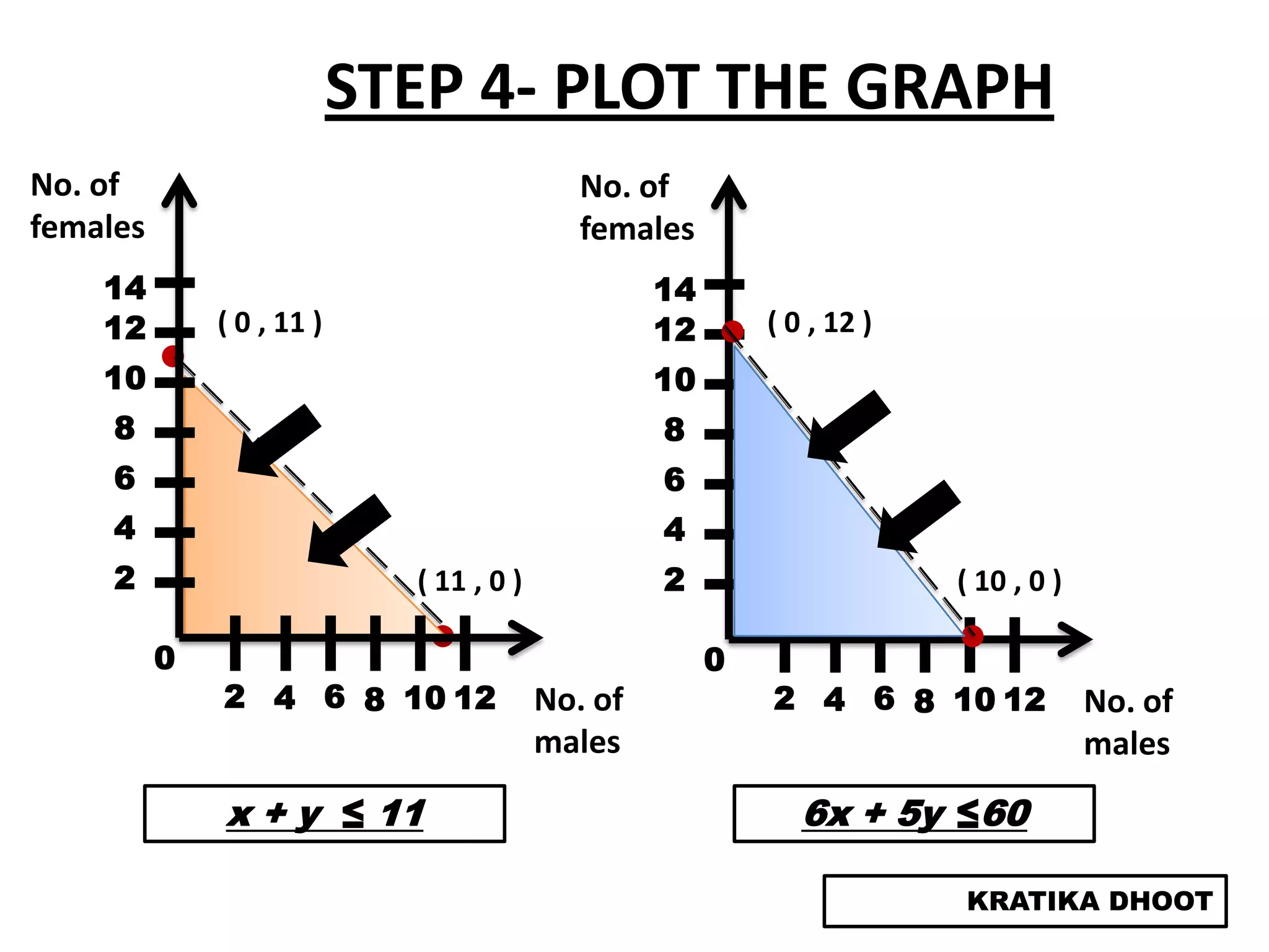 graphical method | PPTX