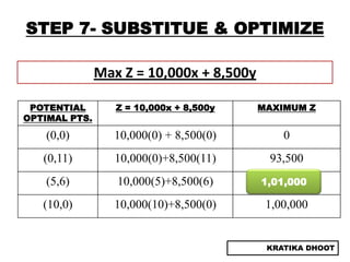 graphical method | PPTX