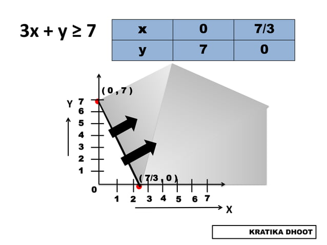 graphical method | PPTX