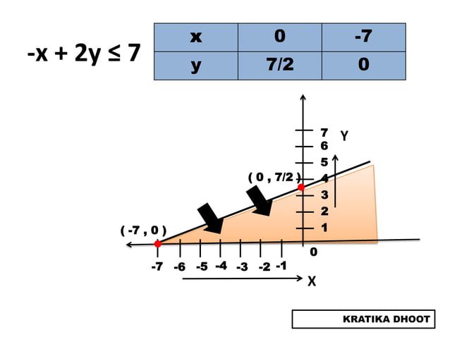 graphical method | PPTX