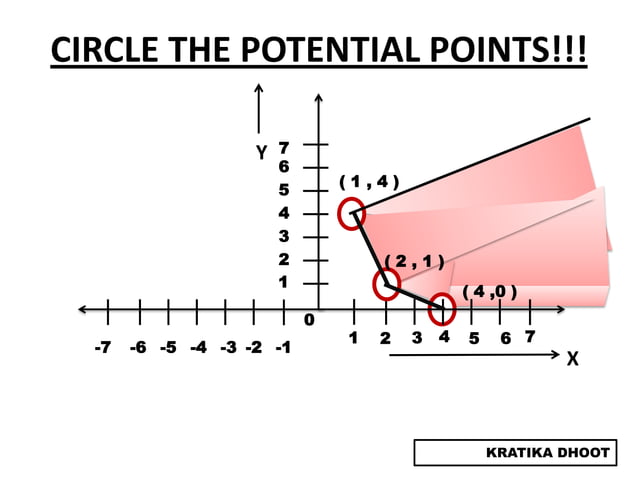 graphical method | PPTX