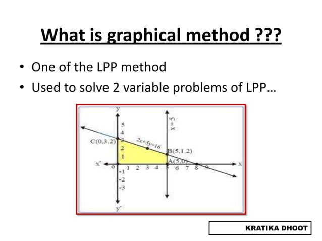 graphical method | PPTX