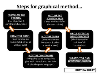 graphical method | PPTX