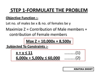 graphical method | PPTX