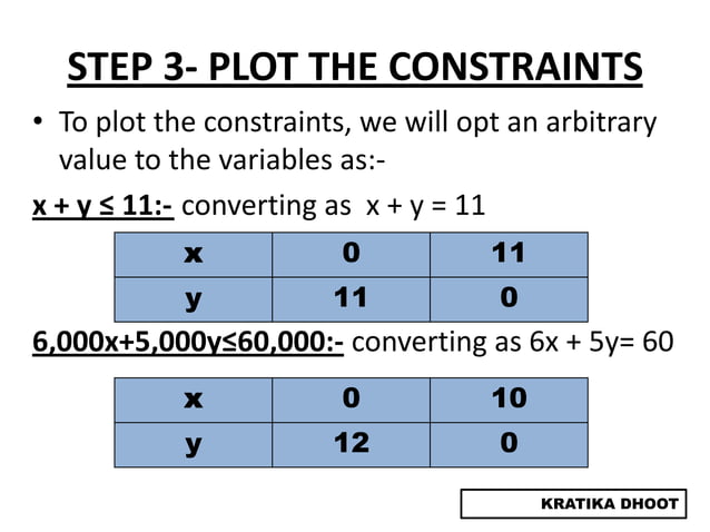 graphical method | PPTX