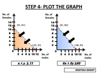 graphical method | PPTX