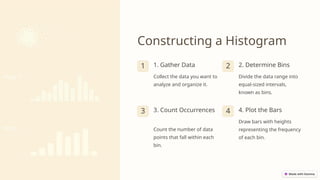 Graphical Representation of Data (histogram, pie chart, frequency polygon) | PPT