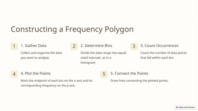 Graphical Representation of Data (histogram, pie chart, frequency polygon) | PPT