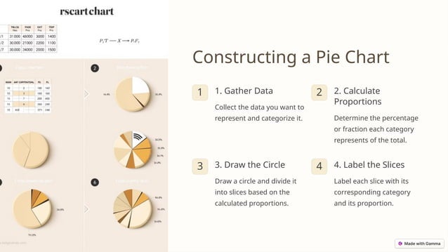 Graphical Representation of Data (histogram, pie chart, frequency polygon) | PPT