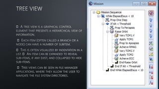 Graphical user-interface (GUI) | PPT