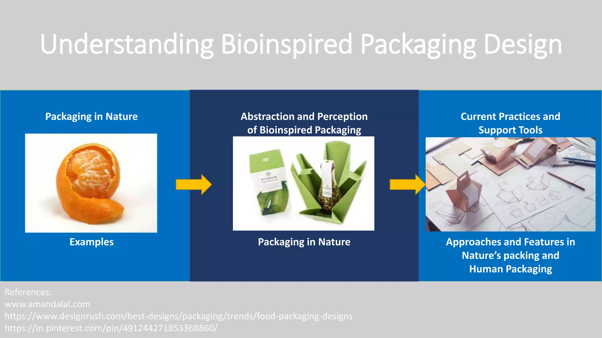 Graphical Abstarct.pptx