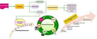 Graphical abstract Review paper.pdf