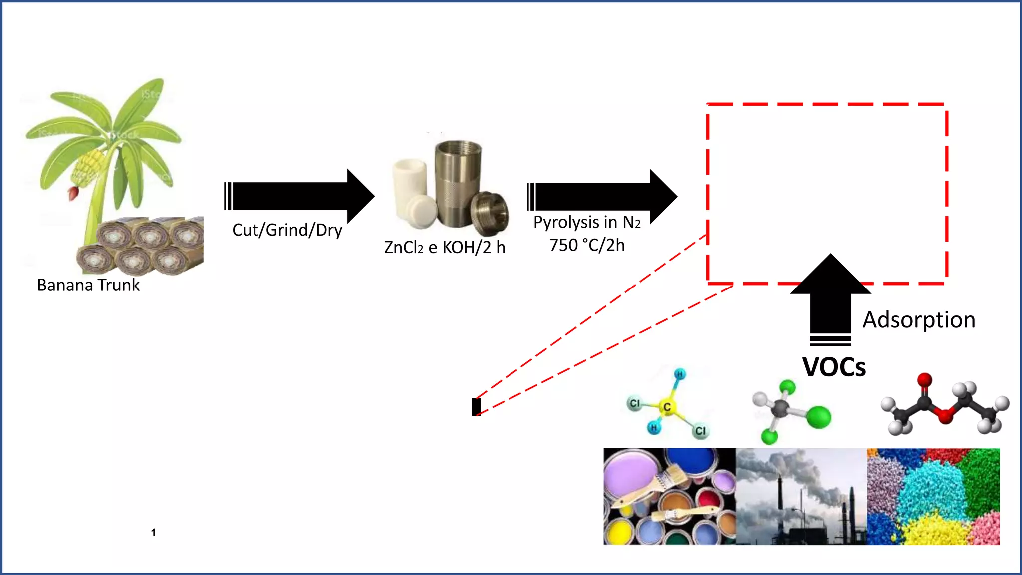 Graphical abstract to slideshare.pptx