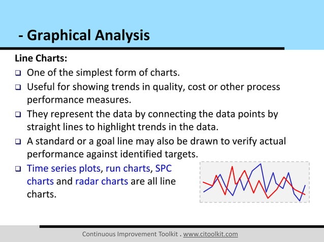Graphical Analysis