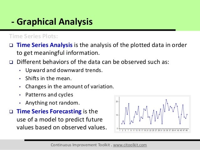 Graphical Analysis